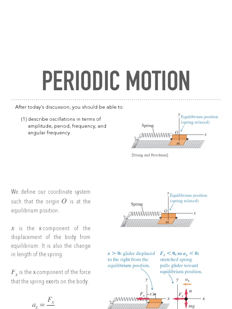 Periodic Motion | PDF | Hertz | Frequency