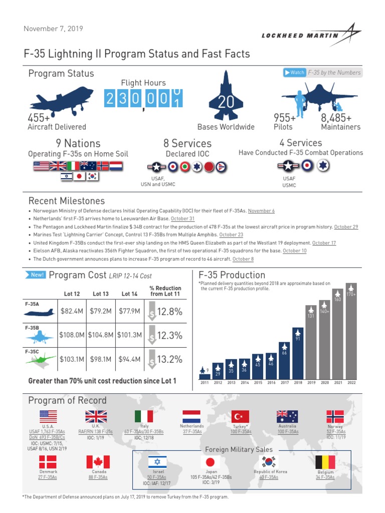 F-35 Fast Facts | PDF | Lockheed Martin F 35 Lightning Ii | Aviation