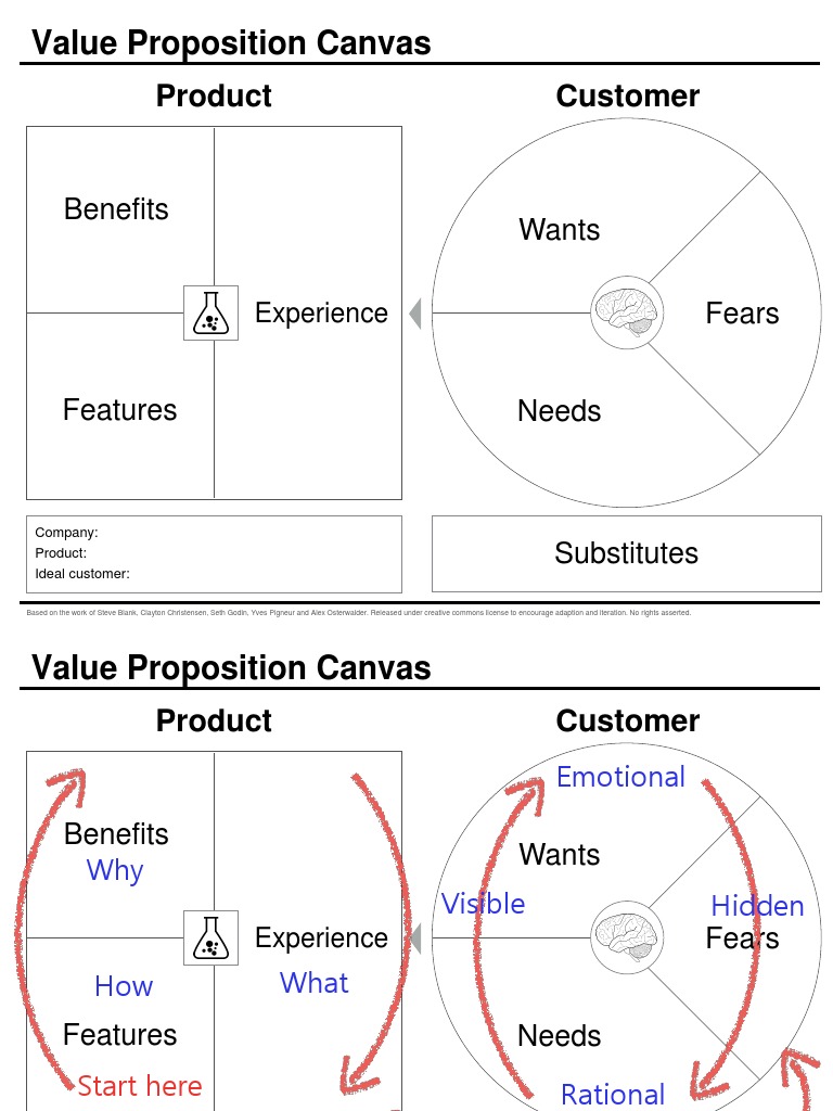 Value Proposition Canvas | PDF | Business | Economies