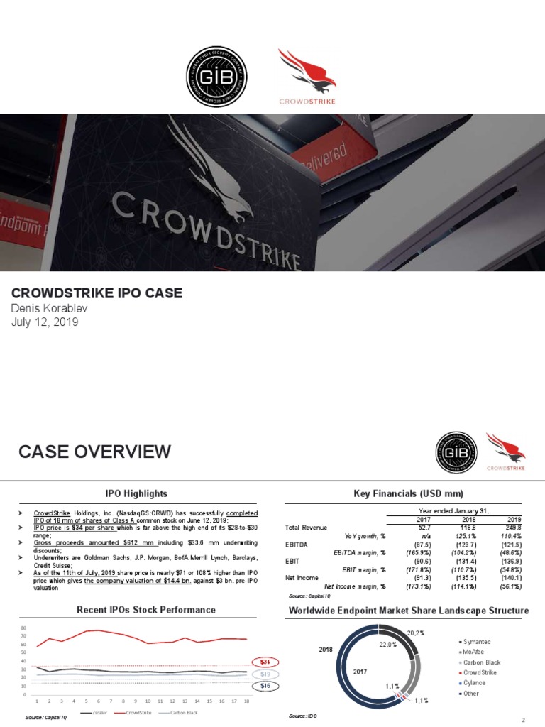 Crowdstrike Ipo Case: Denis Korablev July 12, 2019 | PDF | Initial ...