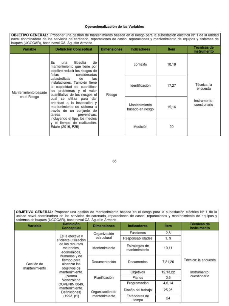 Cuadro Operacionalización de Variables | PDF | Planificación | Business
