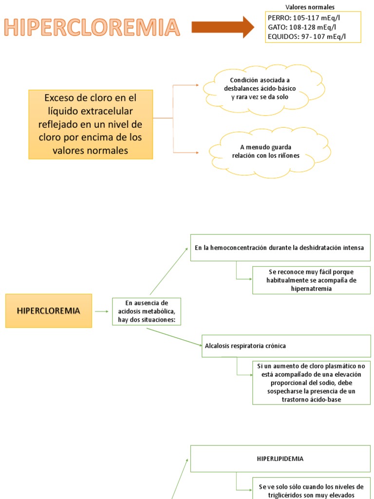 HIPERCLOREMIA | PDF | Sodio | Medicina CLINICA
