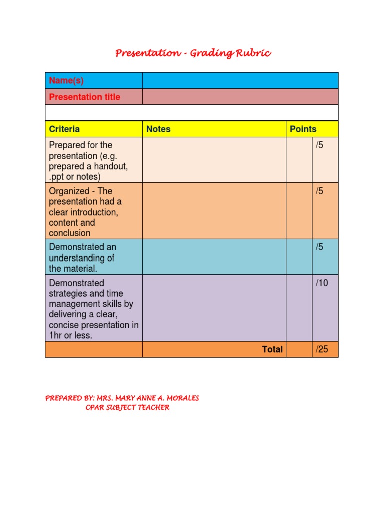 Presentation Grading Rubric Template | PDF