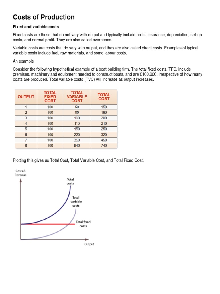 Costs of Production Handout and Article Analysis | PDF | Average Cost ...