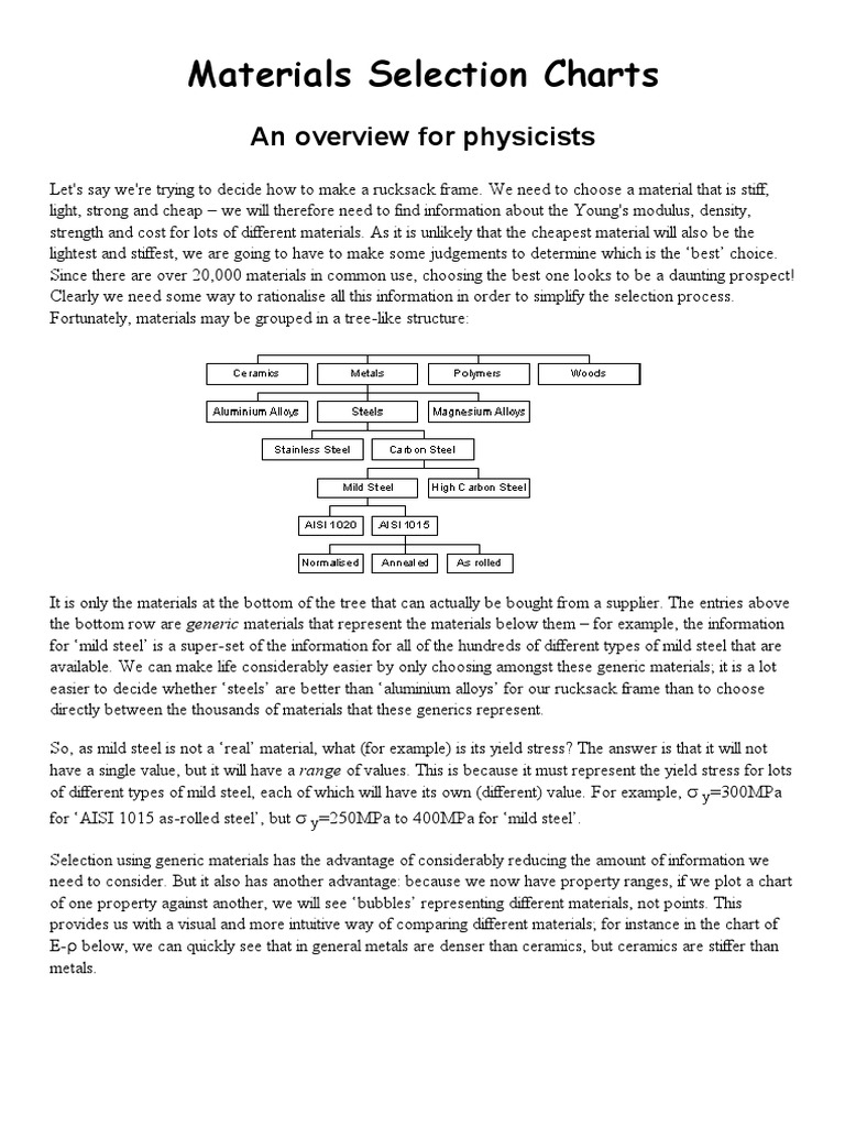 Materials Selection Charts | PDF | Metals | Alloy