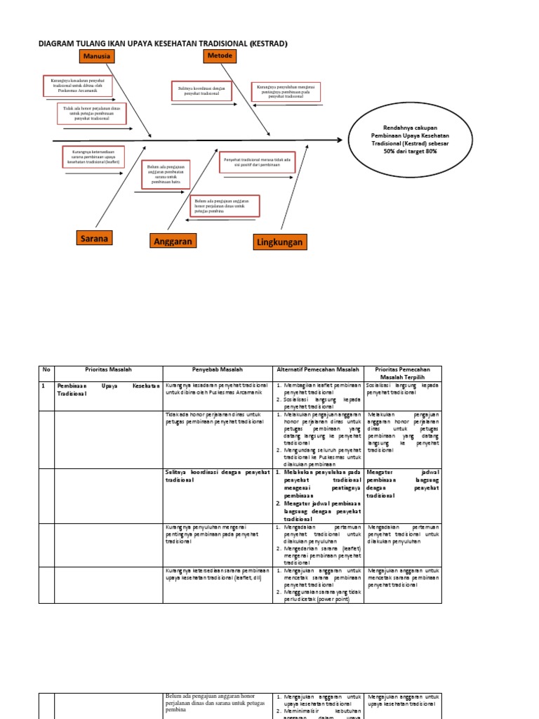 Fish Bone Hatra Dan RUK | PDF