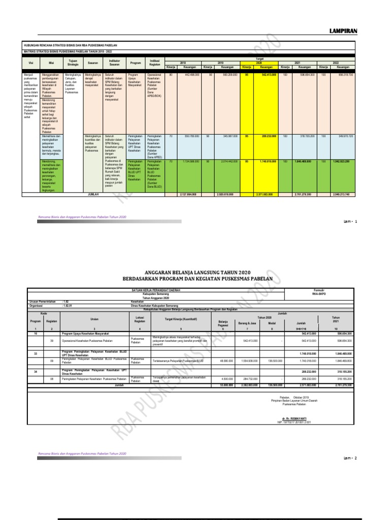 Rba Puskesmas Pabelan 2020 Lampiran | PDF