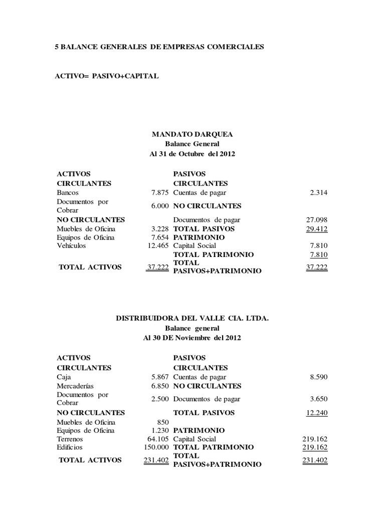 5 Balances Generales.. | Descargar gratis PDF | Hoja de balance ...