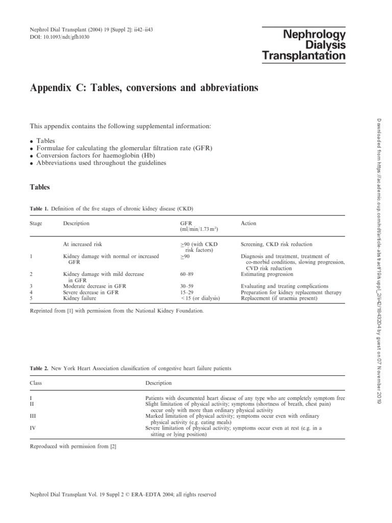 Appendix C: Tables, Conversions and Abbreviations | PDF | Chronic ...