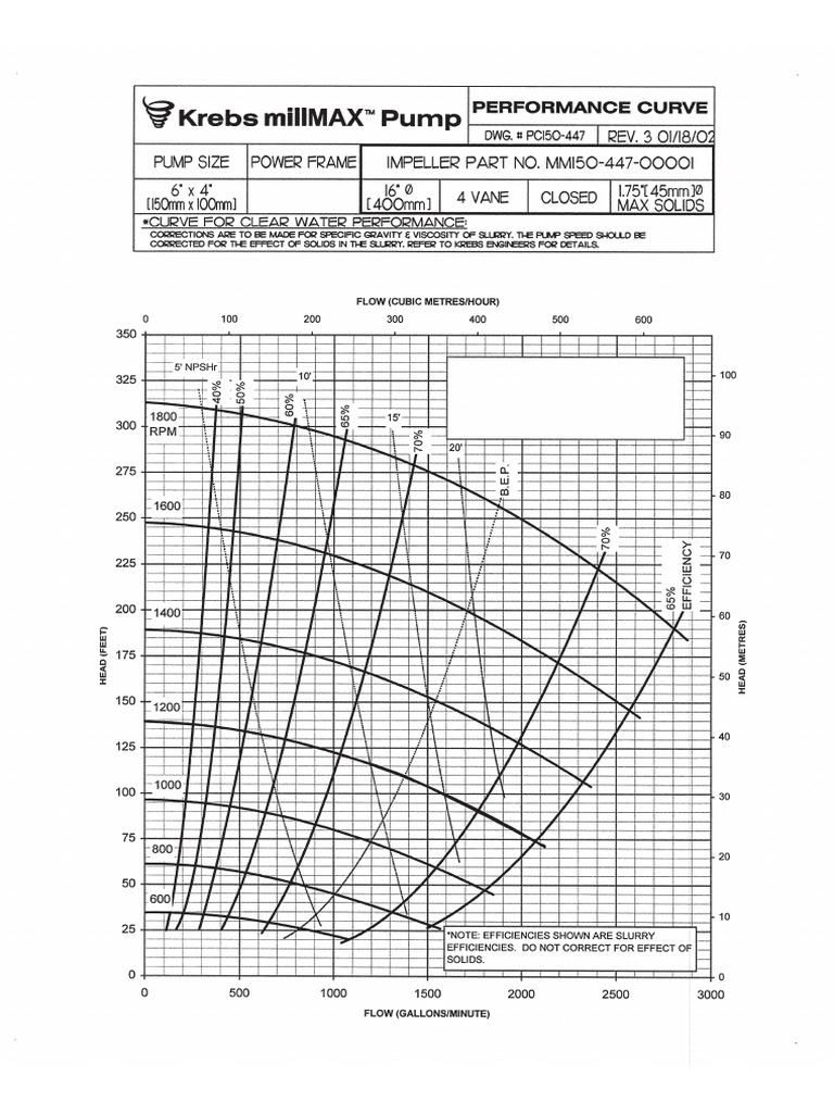 Curva 6x4 - 16 Millmax Pump 511pp102 | PDF