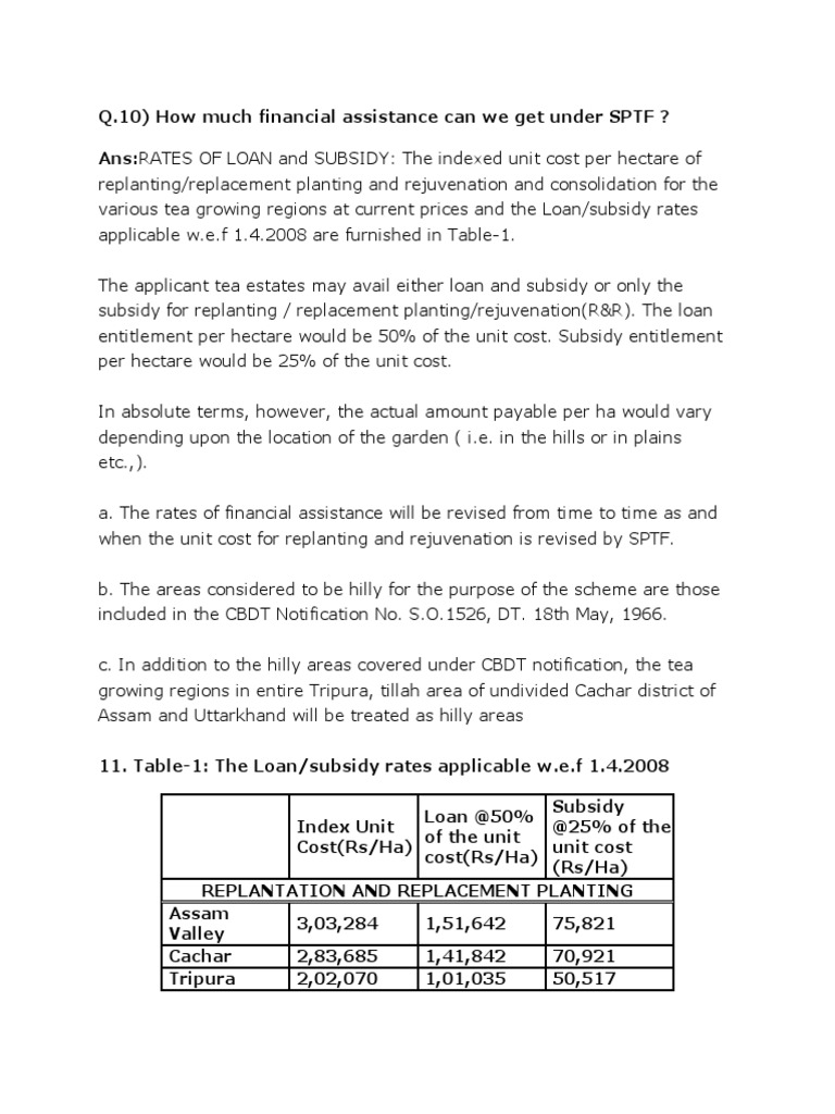 Subsidy % | PDF | Subsidy | Economies
