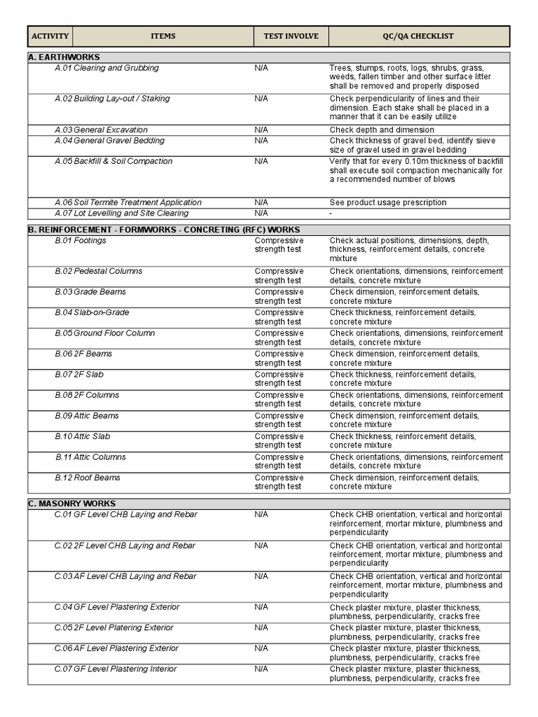 Activity Items Test Involve Qc/Qa Checklist A. Earthworks | PDF ...