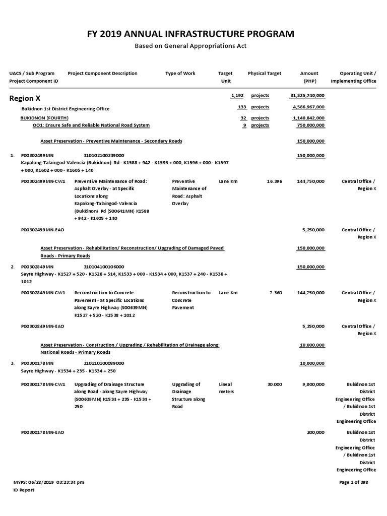 R10 Aip 2019 | PDF | Road Surface | Road