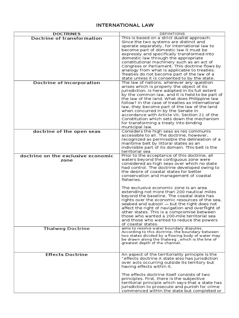 Key Doctrines in International Law | PDF | Sovereign State | Sovereignty