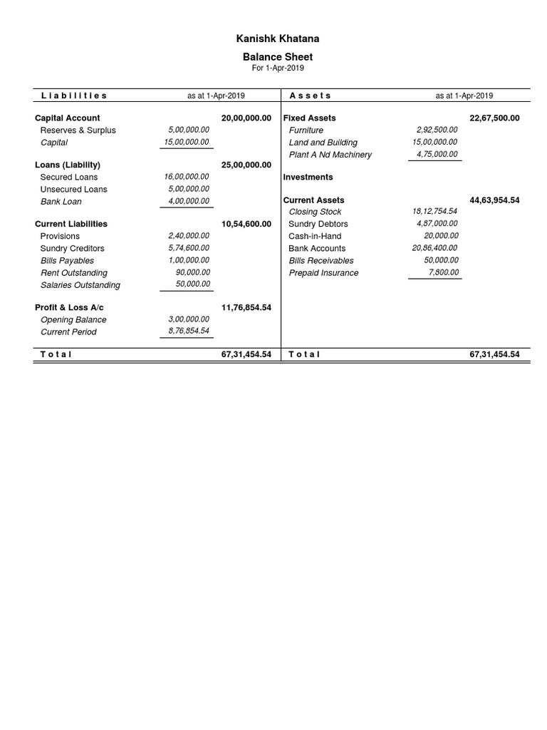 Kanishk Khatana Balance Sheet: Reserves & Surplus | PDF | Finance ...