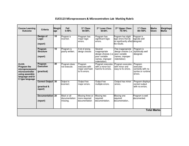 Lab Sept19 MM Marking Rubric R1 | PDF | Areas Of Computer Science ...