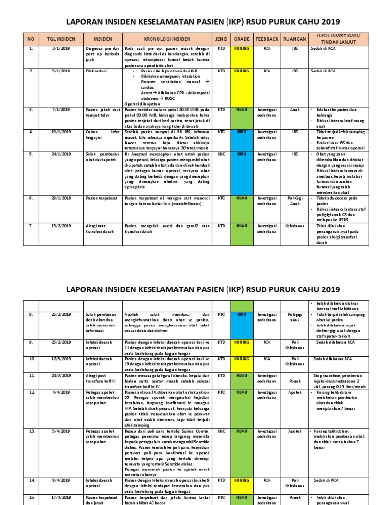 Integrasi Laporan IKP Dan Analisisnya | PDF