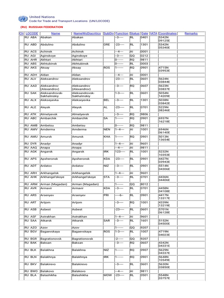 Russia's UN/LOCODE Code for Trade and Transport Locations Listing with ...
