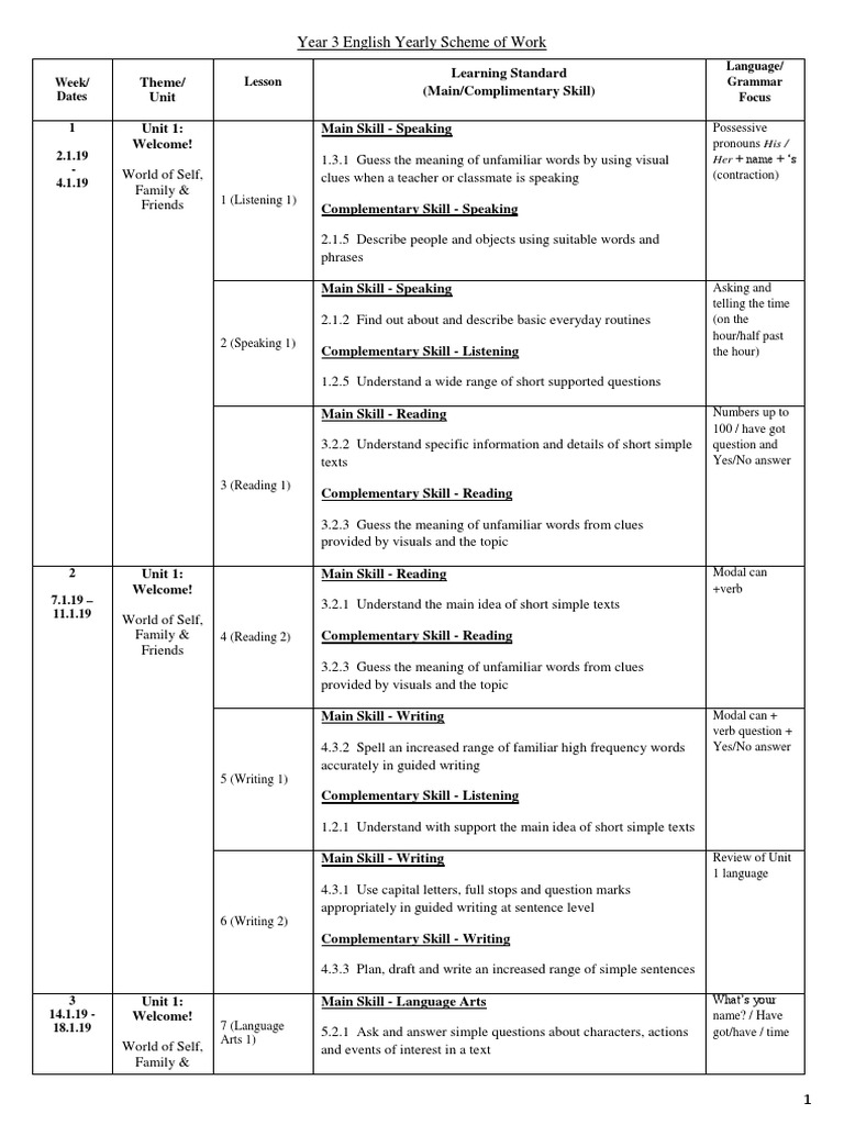 Year 3 English Summary of SOW 2019 | PDF | English Language | Question