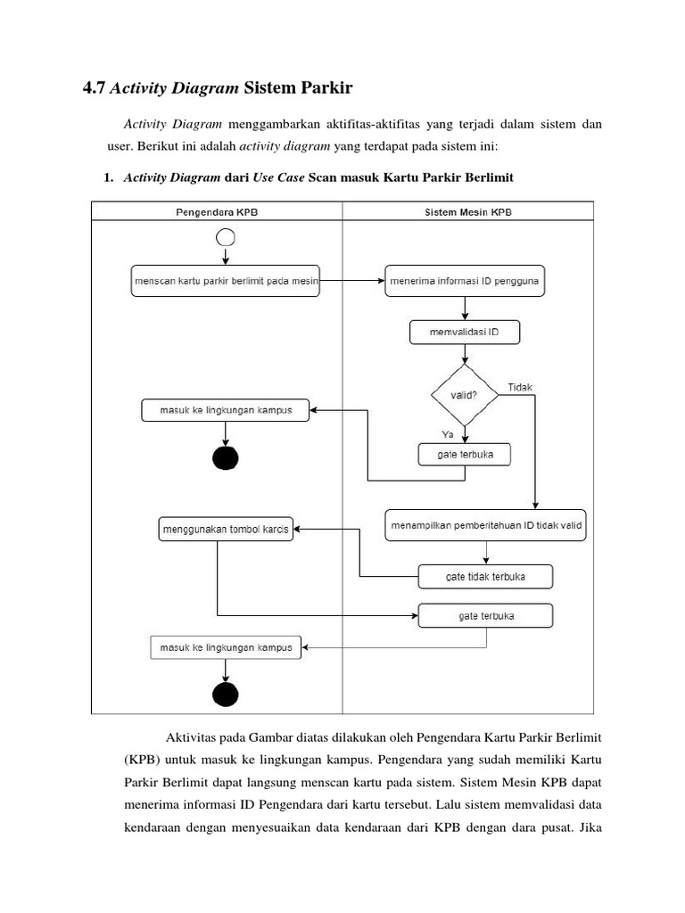 Activity Diagram | PDF