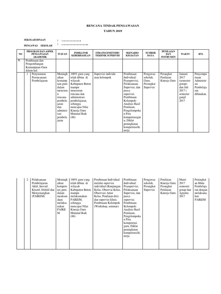 Rencana Pengawasan Sekolah 2019 | PDF