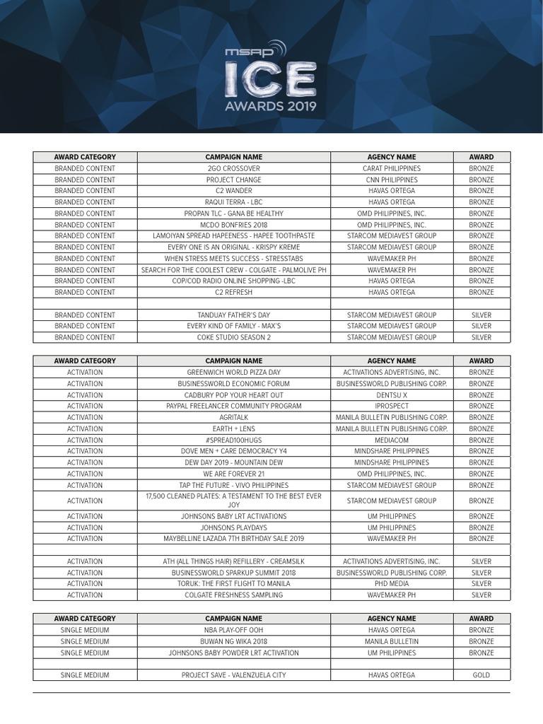 Ice Awards 2019 Winners | PDF | Promotion And Marketing Communications ...