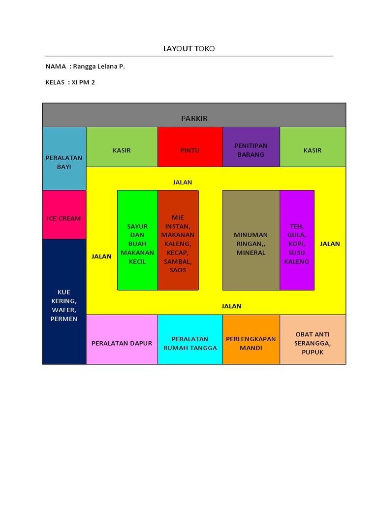 Contoh Layout Toko dan Supermarket | PDF