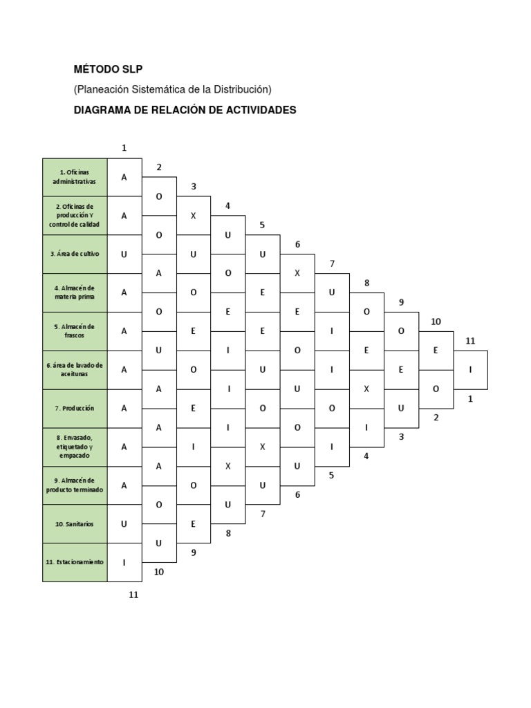 Método SLP | PDF | Naturaleza