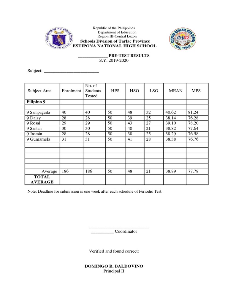 Schools Division of Tarlac Province: - PRE-TEST RESULTS | PDF