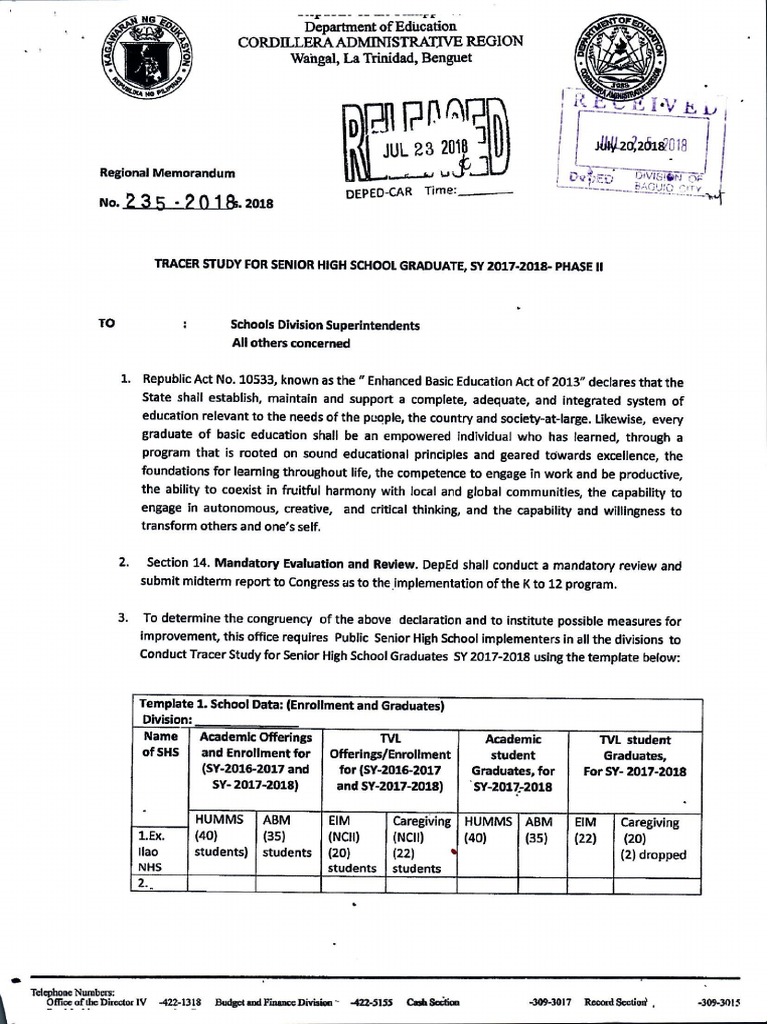 Regional Memo No. 235 S. 2018 Tracer Study For Senior High School ...