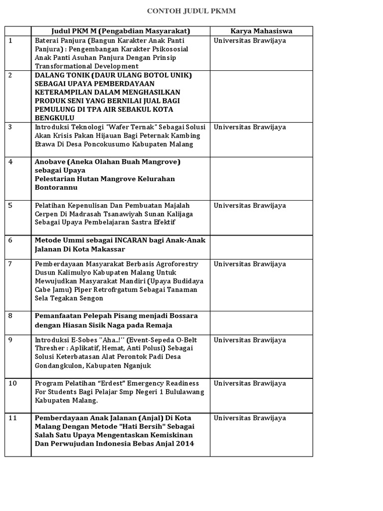 Judul PKM M: Inovasi Pengabdian Masyarakat | PDF | Sains & Matematika