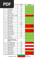 PPAP Audit Check Sheet | PDF | Verification And Validation | Business ...