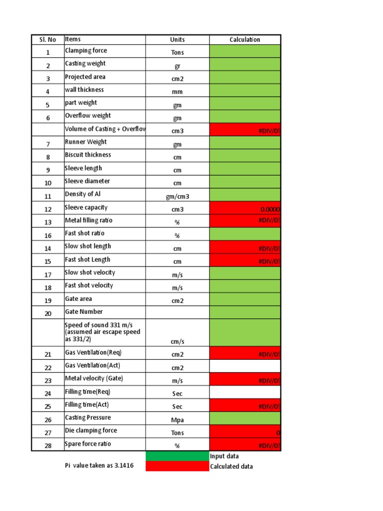 Process Parameter Calculation | PDF