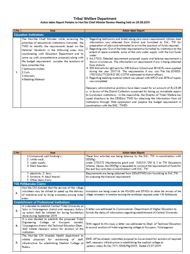 Action Taken Report Meeting With CM | PDF | Economies | Business