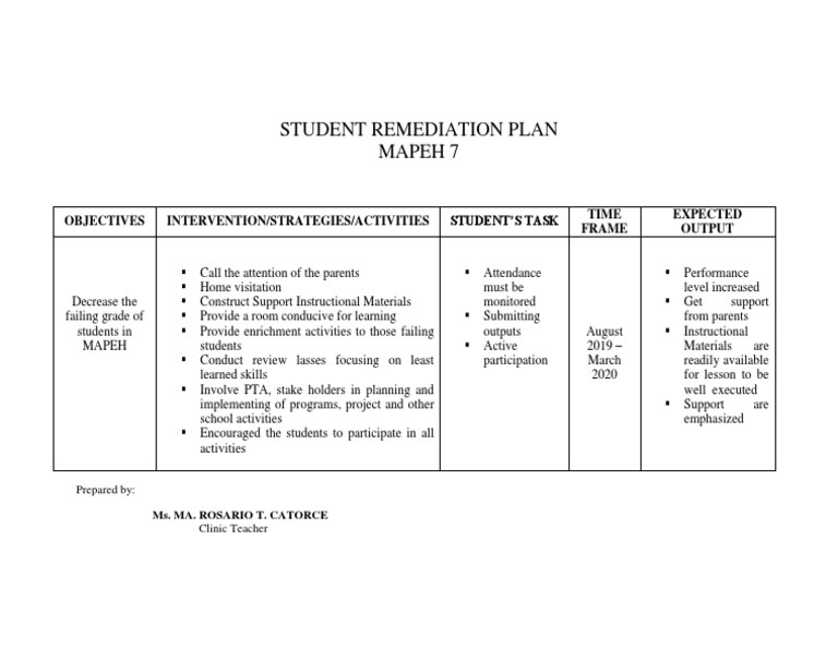 Student Remediation Plan Mapeh 7: Objectives Intervention/Strategies ...