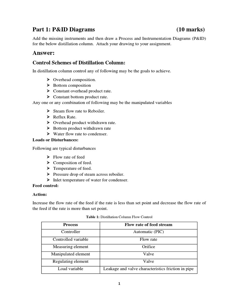 Final File Assignment Task | PDF | Distillation | Flow Measurement