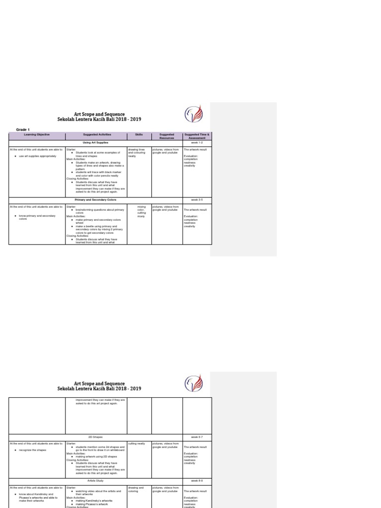 Art Scope and Sequence for Grades 1-2 | PDF | Paintings | Drawing