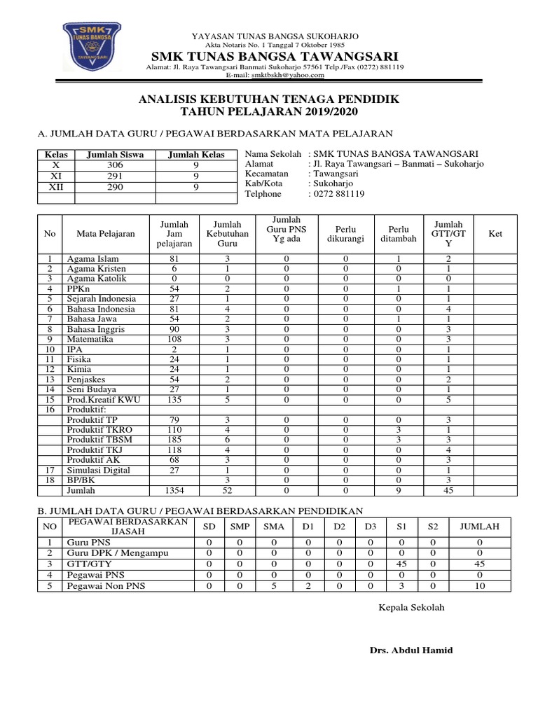 Analisis Kebutuhan Tenaga Pendidik | PDF
