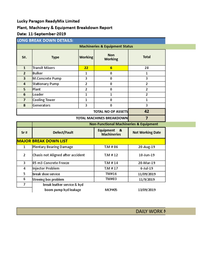 Plant, Machinery & Equipment Breakdown Report | Download Free PDF ...