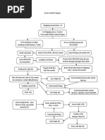 Process Flow Chart - EXPORT | PDF