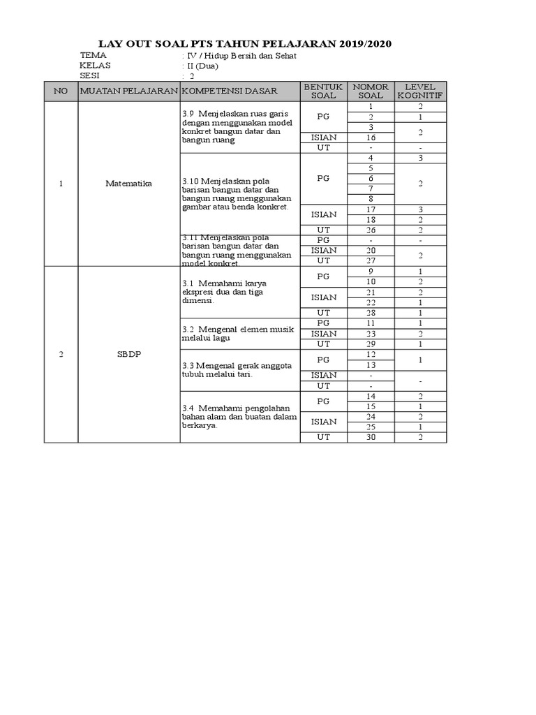 Layout Dan Kisi-Kisi Soal (Fix) | PDF