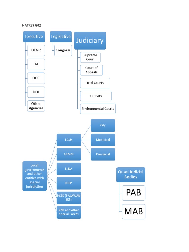 Institutional Framework | PDF