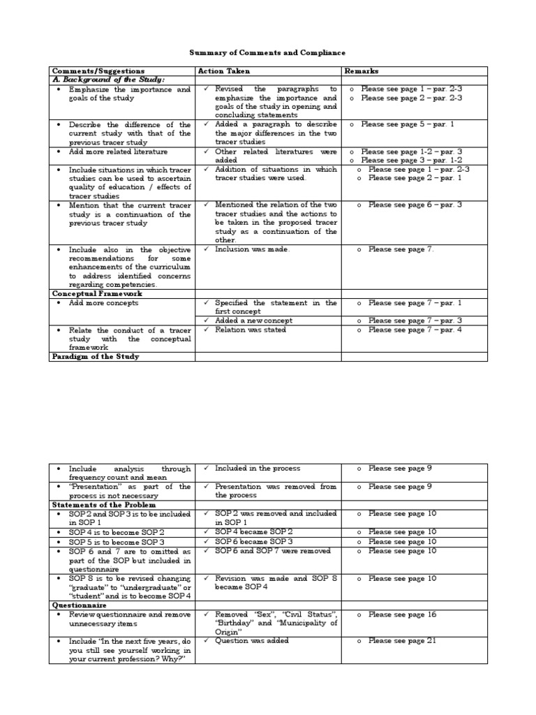 Summary of Comments and Compliance | PDF | Behavior Modification | Psychological Concepts