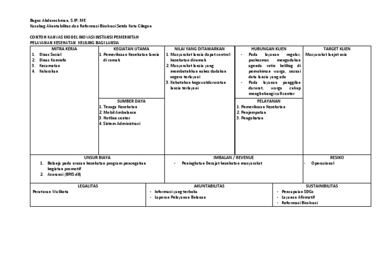 Kanvas Inovasi | PDF