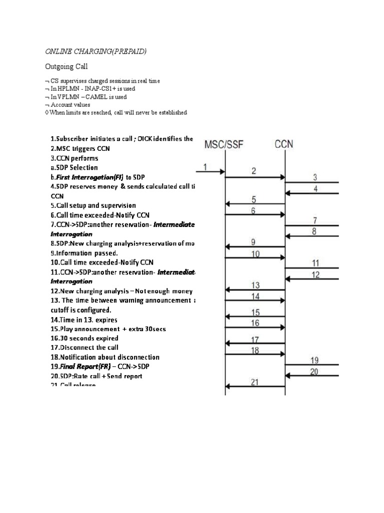 Real-Time Prepaid Call Charging System | PDF