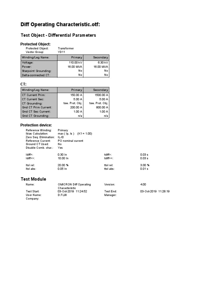 Diff Operating Characteristic - Otf:: Test Object - Differential ...
