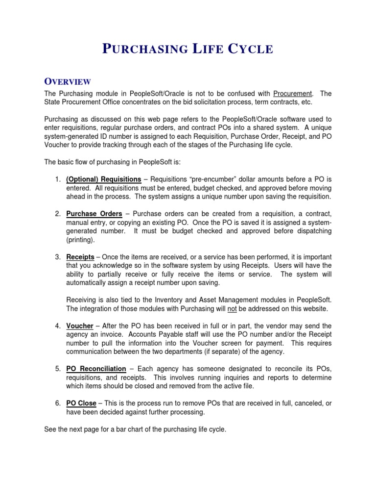 Purchasing Life Cycle | PDF | Receipt | Point Of Sale