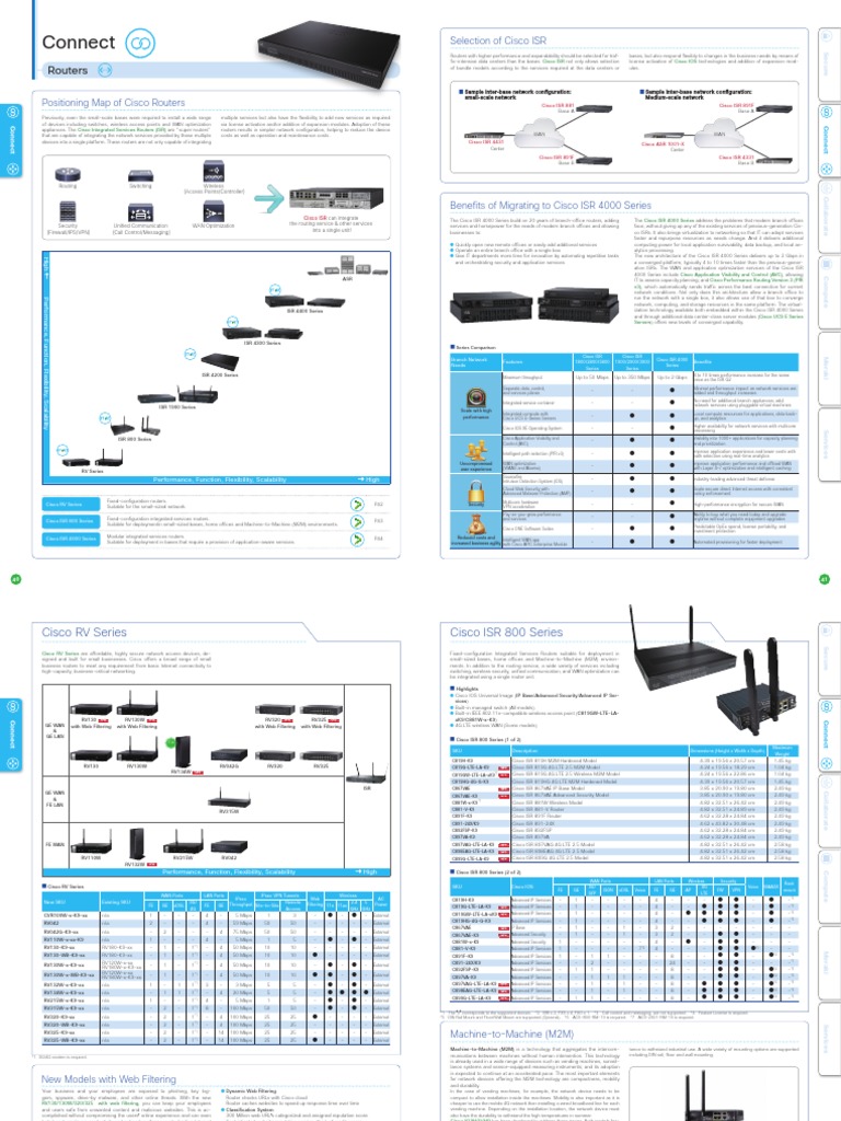 Cisco Start Catalog | PDF | Cisco Systems | Router (Computing)