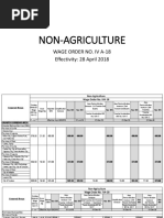 Department of Labor and Employment Wage Distortion Formula: Where ...