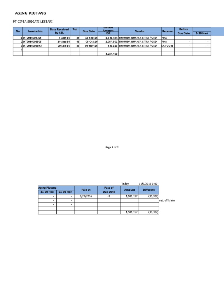 Aging Piutang Report for PT CSL | PDF